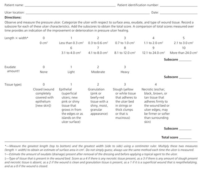 PRESSURE ULCER MANAGEMENT - Triage Meditech | Tealfeed