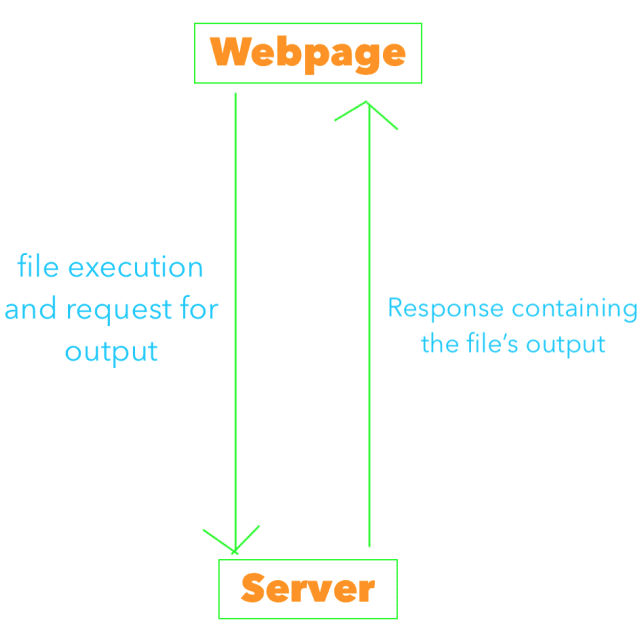 Backend Operations in PHP from 0 to Hero(Pt. 1 simple operations ...
