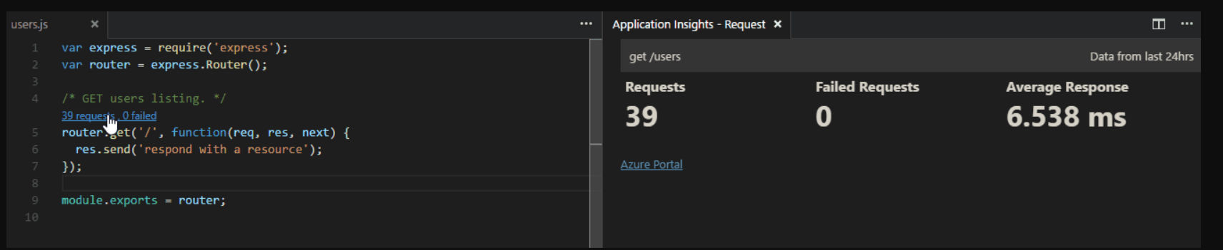 Top 5 Visual Studio Code Extensions for Azure - Shweta Lodha | Tealfeed