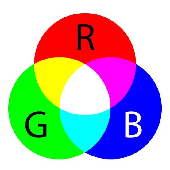 Primary Colour Models : RGB, RBY & CMYK - Paltu Kumar Das | Tealfeed