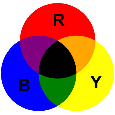 Primary Colour Models : RGB, RBY & CMYK - Paltu Kumar Das | Tealfeed