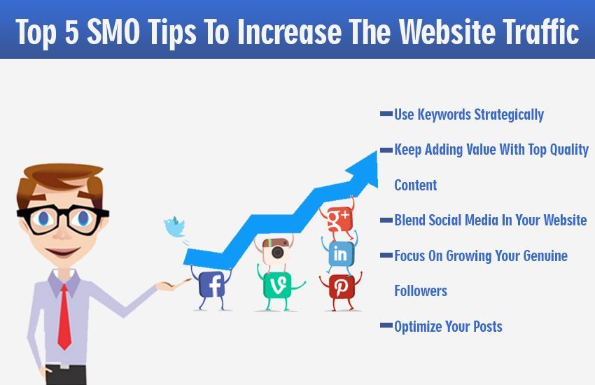 How SMO Services In Noida Drive Your Business Ahead? - Neha saini ...