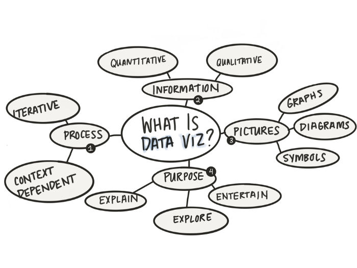 DataViz — Data Visualization as an effective information communication ... DataViz — Data Visualization as an effective information communication ...