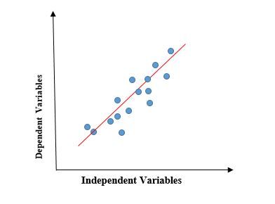 How to predict a model using linear regression - Happiness Omale | Tealfeed