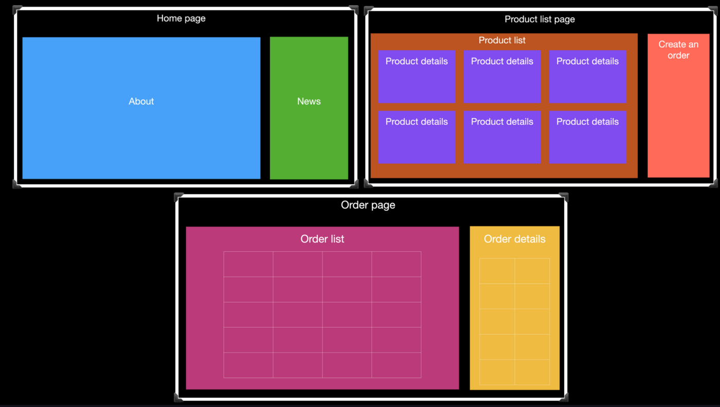 Project structure in Angular application - Yurii K | Tealfeed Project structure in Angular application - Yurii K | Tealfeed