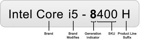 Intel processors generations explained! - Francis Faniku | Tealfeed