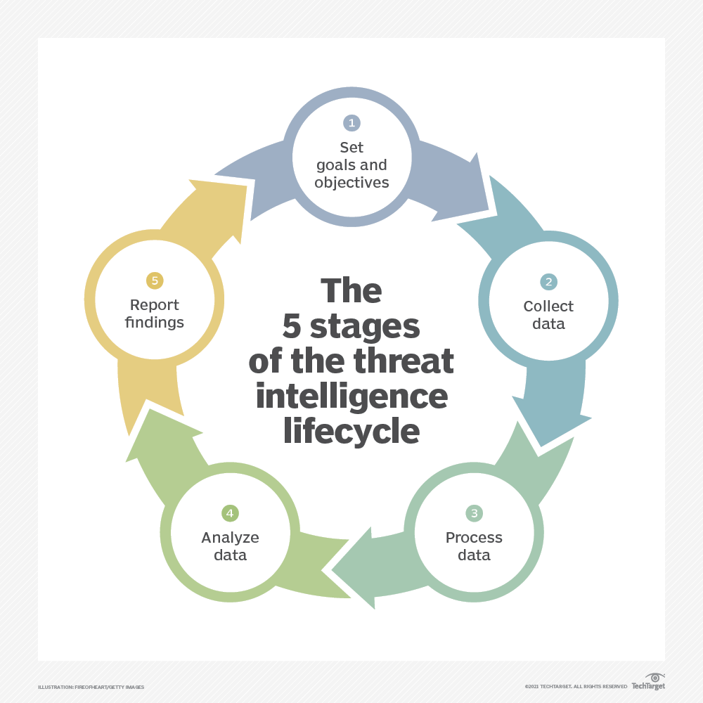 Cyber Threat Intelligence: A Vital Aspect of Cybersecurity - Amar ...