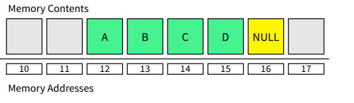 Simple Guide to Understanding Data Structures & Algorithms - Michael Ibinola | Tealfeed