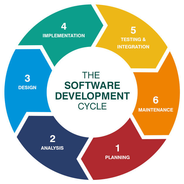 Introduction To The Types Of Testing Methods Ugur Selim Ozen Tealfeed