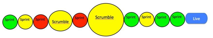 The most curious case of the thing called “Scrumble” - Maciej Jarosz ...