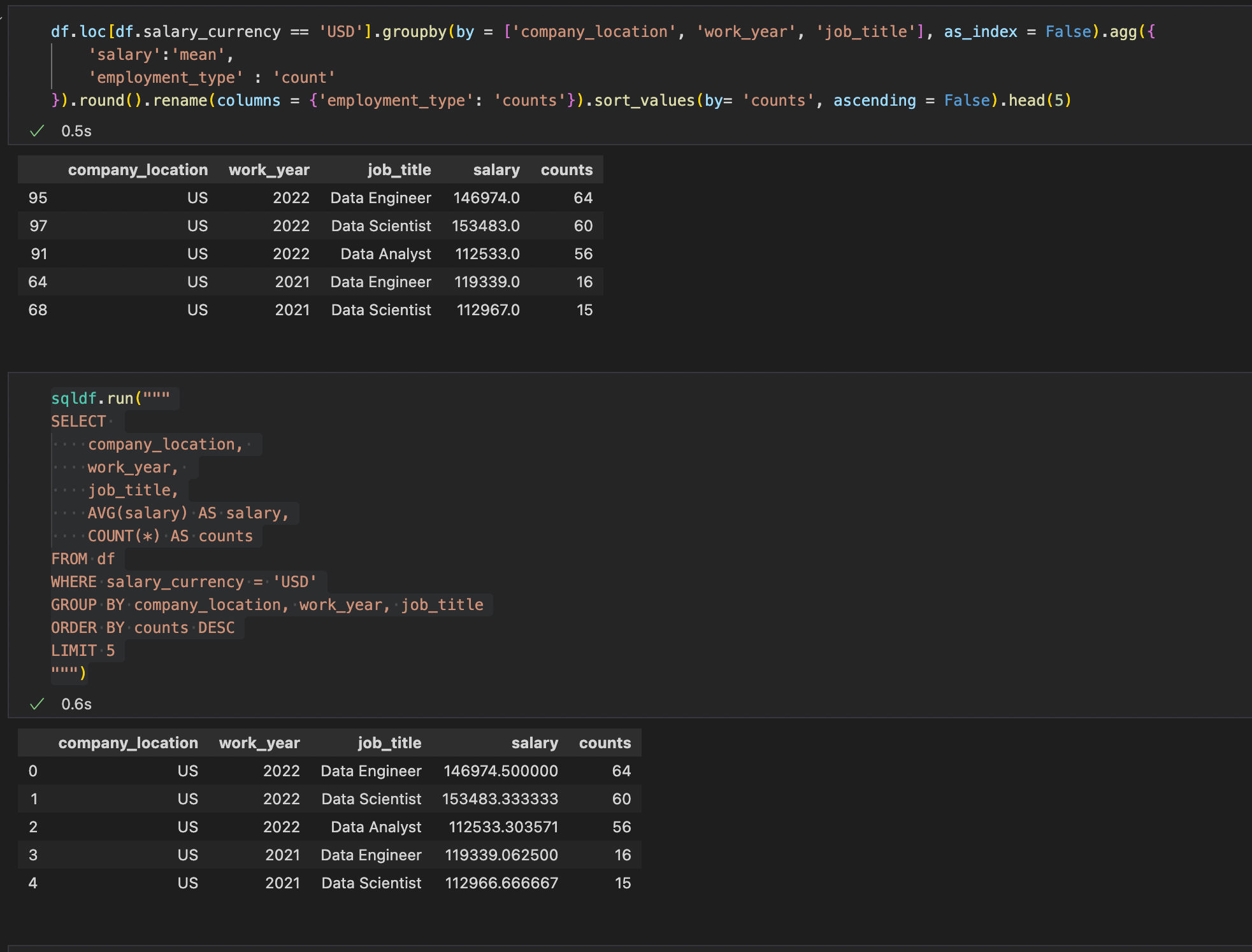 Using SQL for Pandas Data Frames - Erhan KUL | Tealfeed