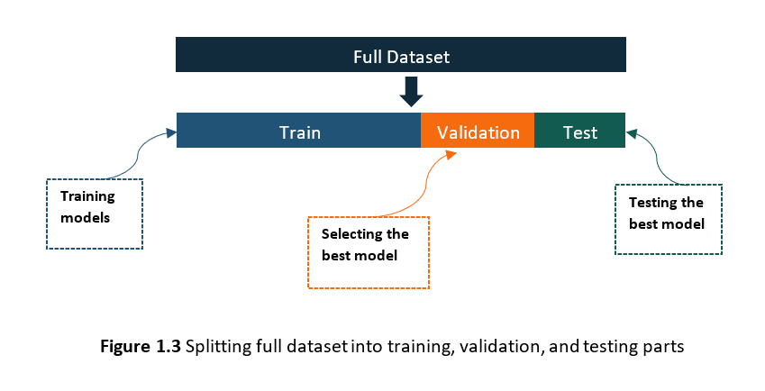 Some Basic Concepts of Machine Learning - SETIA BUDI SUMANDRA | Tealfeed