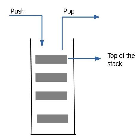 Graph Data Structure - Mercy Jemosop | Tealfeed
