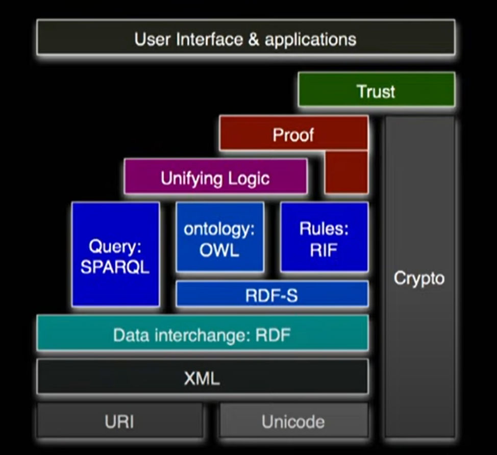 Blockchain Basics Part 1: Web3 & decentralization, Tech stack, Bitcoin ...