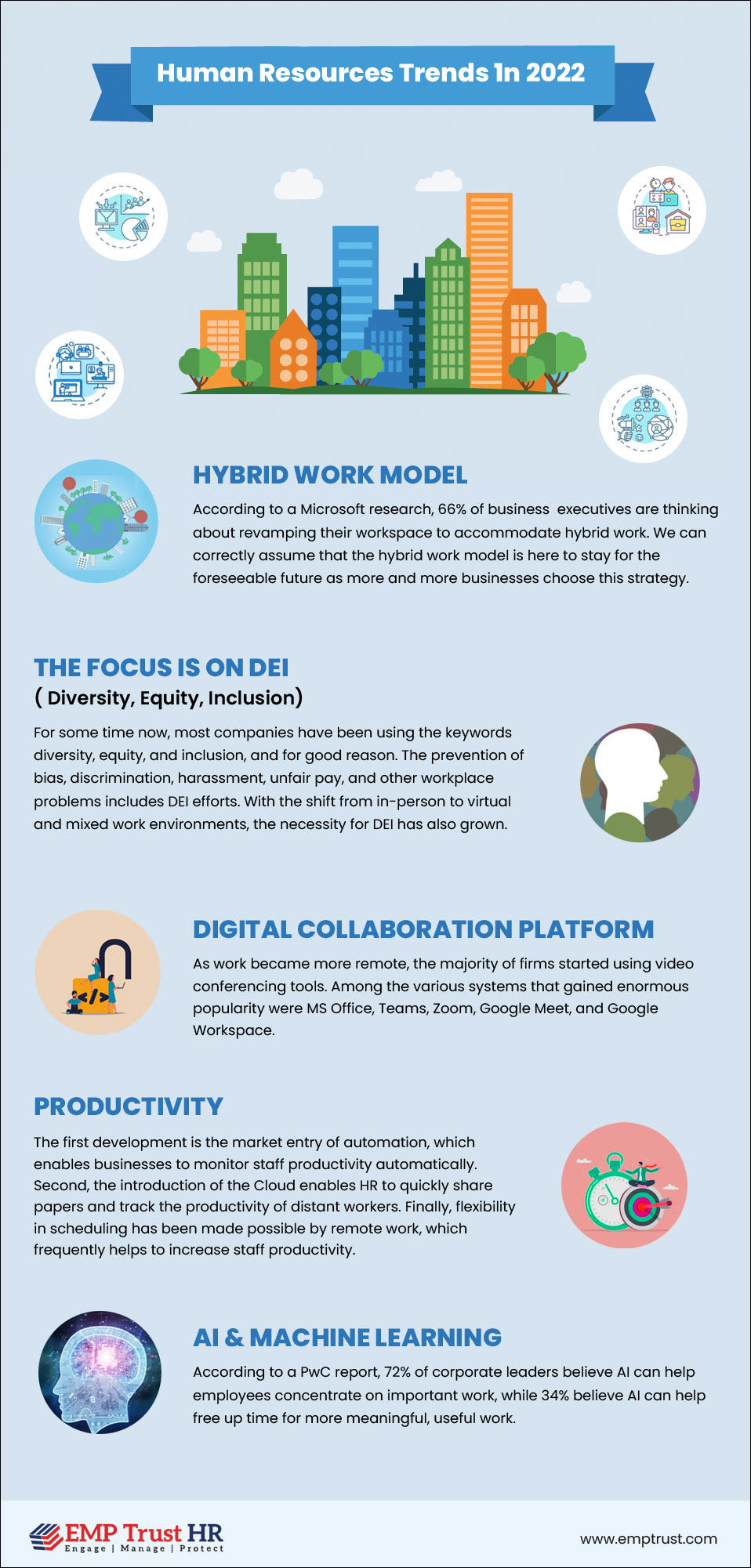 Human Resources Trends in 2022 and What to Expect - EMP Trust Solutions ...