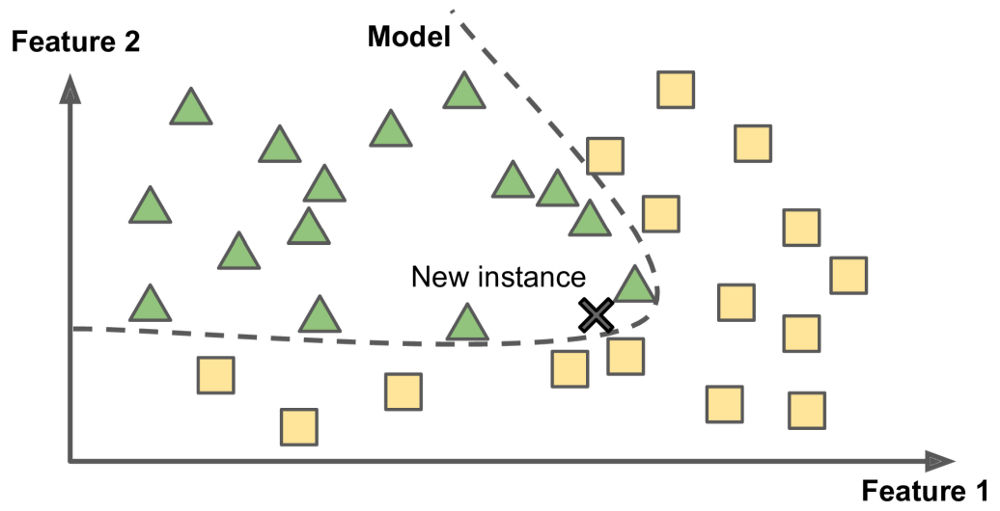 Types Of Machine Learning Algorithm You Should Know Kishan Modasiya 9759