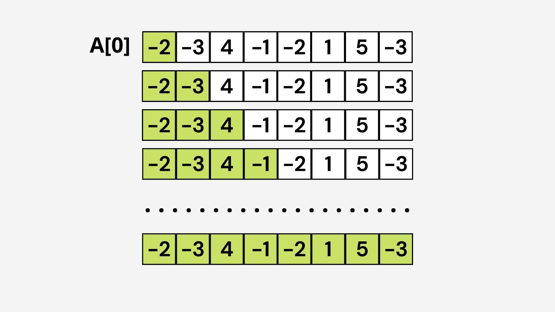 Interview Preparation with hands on Practice in DSA ! - Sayantan Dey ...