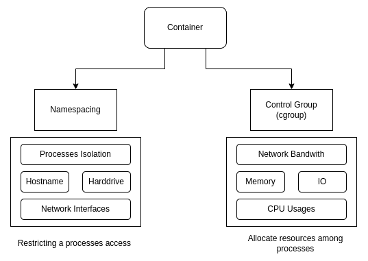 Docker Hello world - Pratap kute | Tealfeed