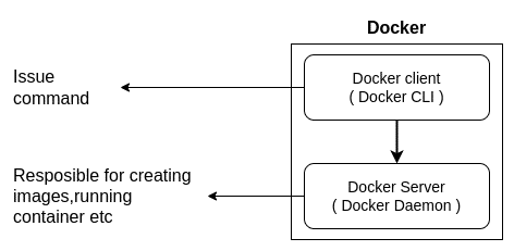 Docker Hello world - Pratap kute | Tealfeed