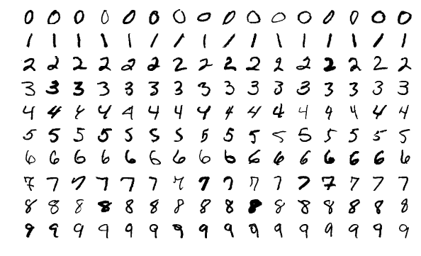 Pca Based Unsupervised Anomaly Detection Part 2 Using Mnist Data As