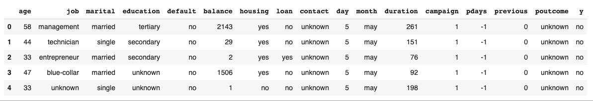 Genetic Algorithm and its use in feature selection using DEAP - Kushal Mukherjee | Tealfeed