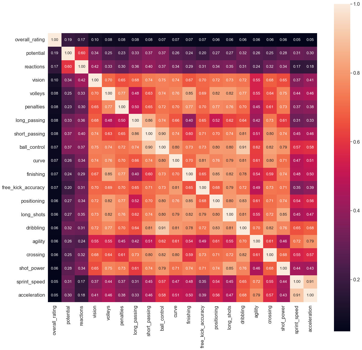 Football Player Ranking with Classification and Streamlit App - Ugur ...