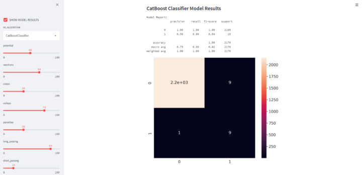 Football Player Ranking with Classification and Streamlit App - Ugur ...