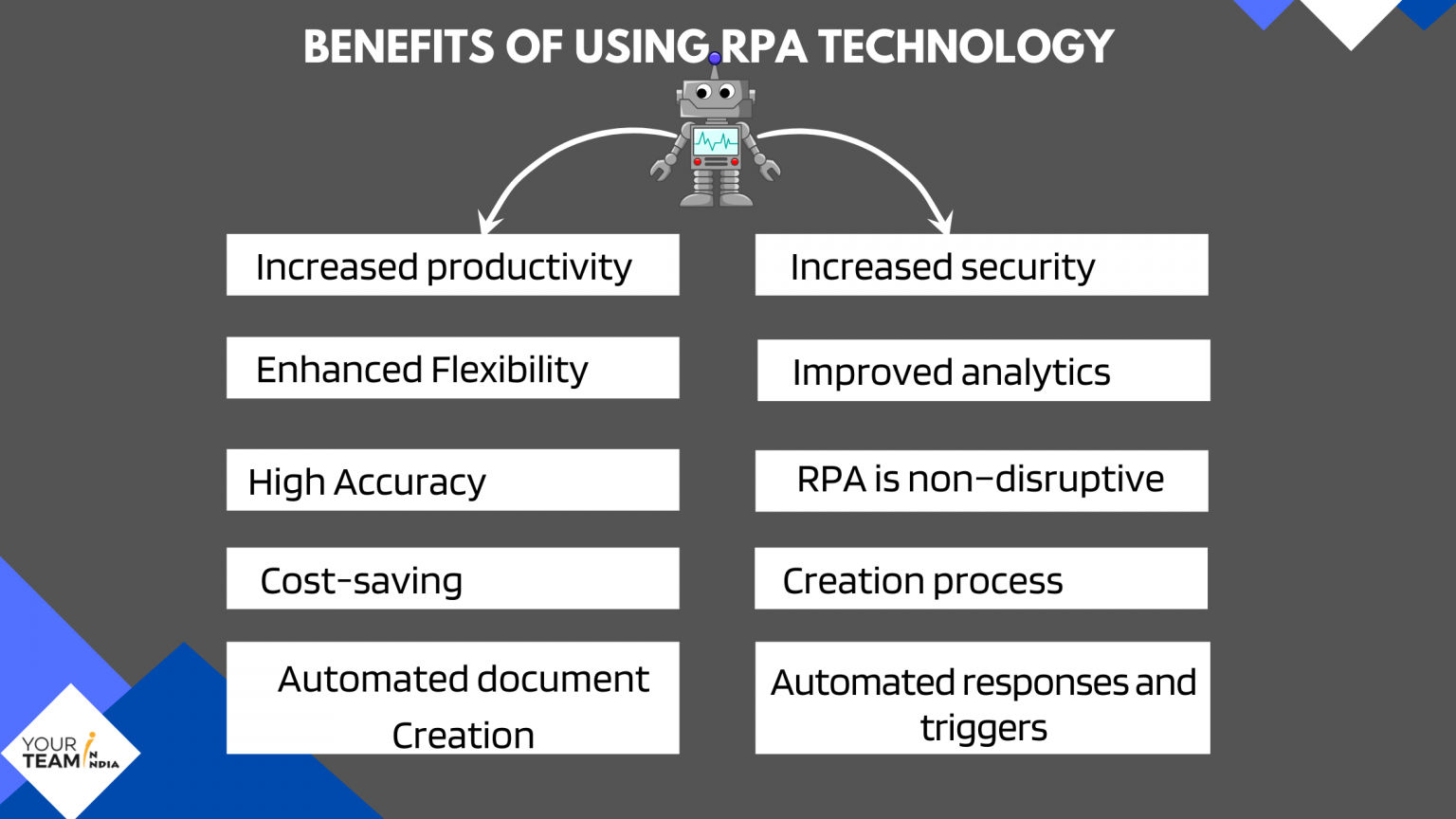 Everything You Need To Know To Hire Rpa Developers Rahul Guleria Tealfeed 
