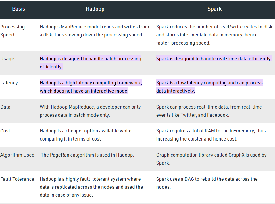 Hadoop the renowned Operating system for Big Data - Muhammad Ammar ...