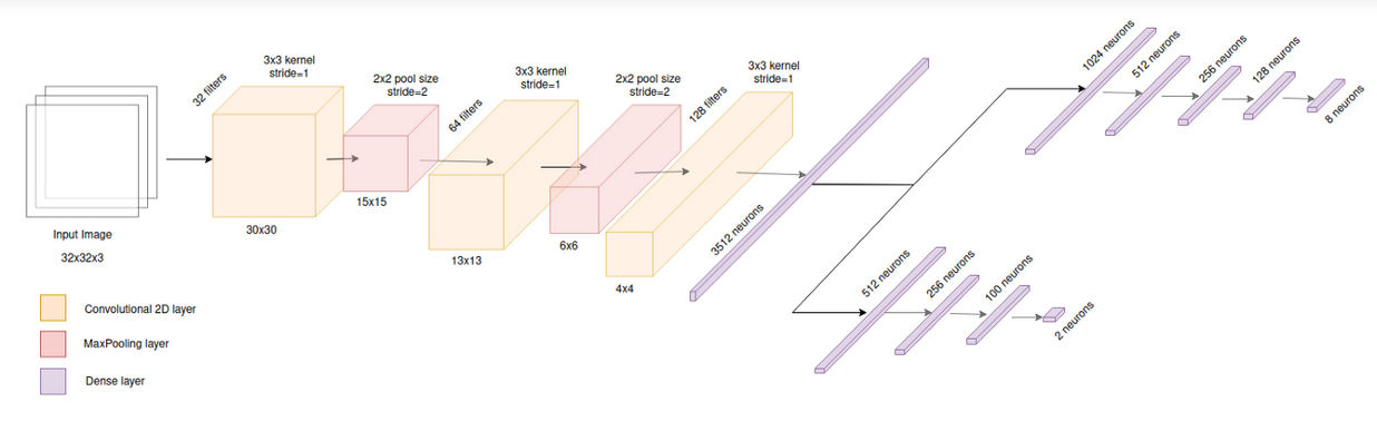 Multi-Task Learning for Image Classification with Keras - Javier Martinez | Tealfeed