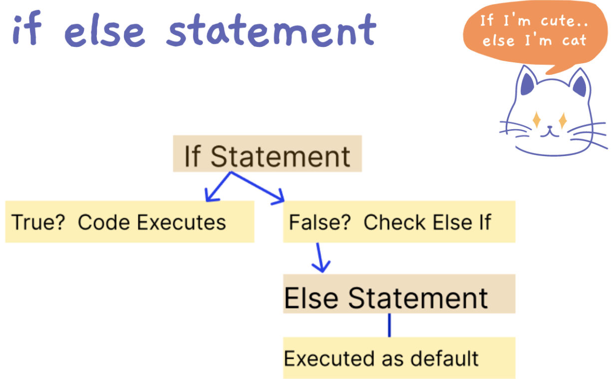 Conditionals In Javascript Meow Erica Madebeykin Tealfeed 