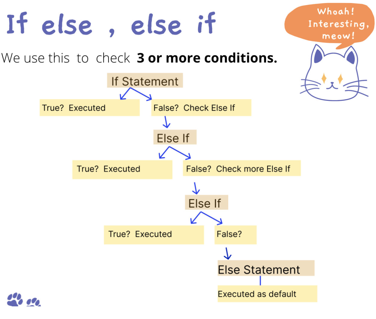 Conditionals in JavaScript, Meow! - Erica Madebeykin | Tealfeed Conditionals in JavaScript, Meow! - Erica Madebeykin | Tealfeed