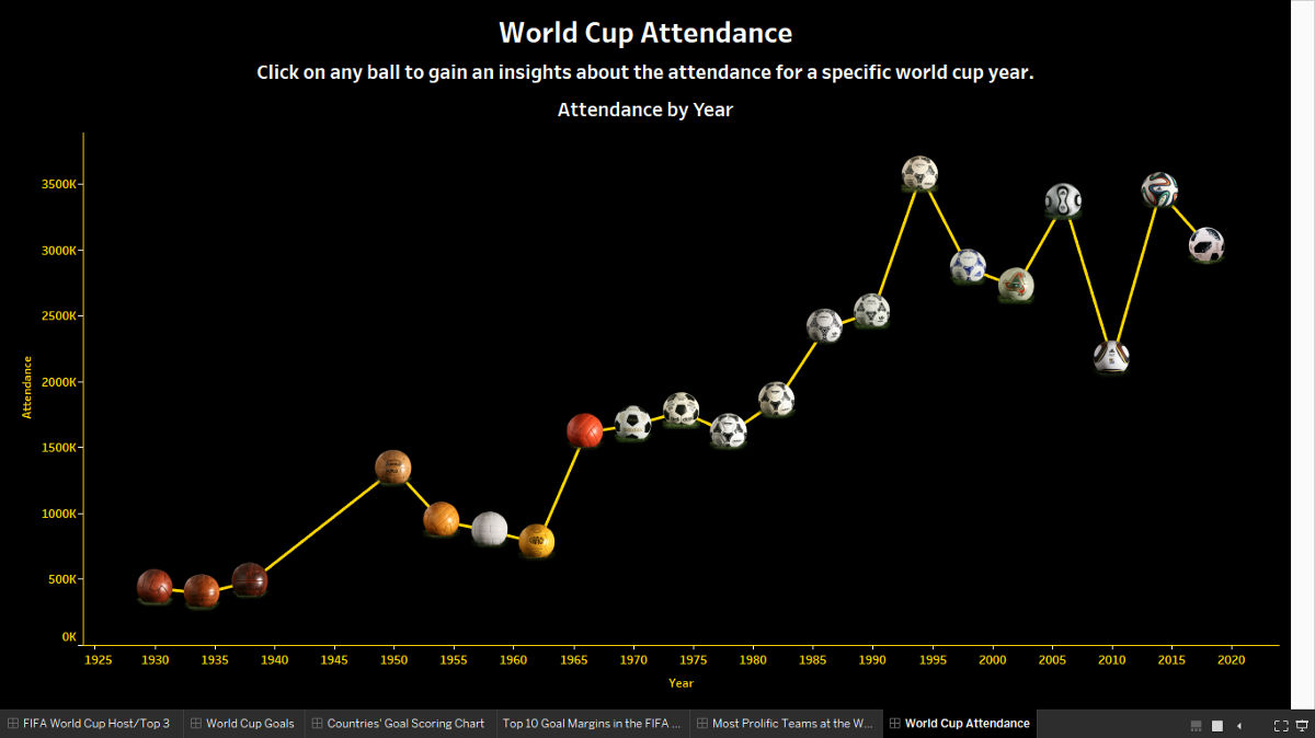 What You Need To Know About The FIFA World Cup - Mubarak Ganiyu | Tealfeed