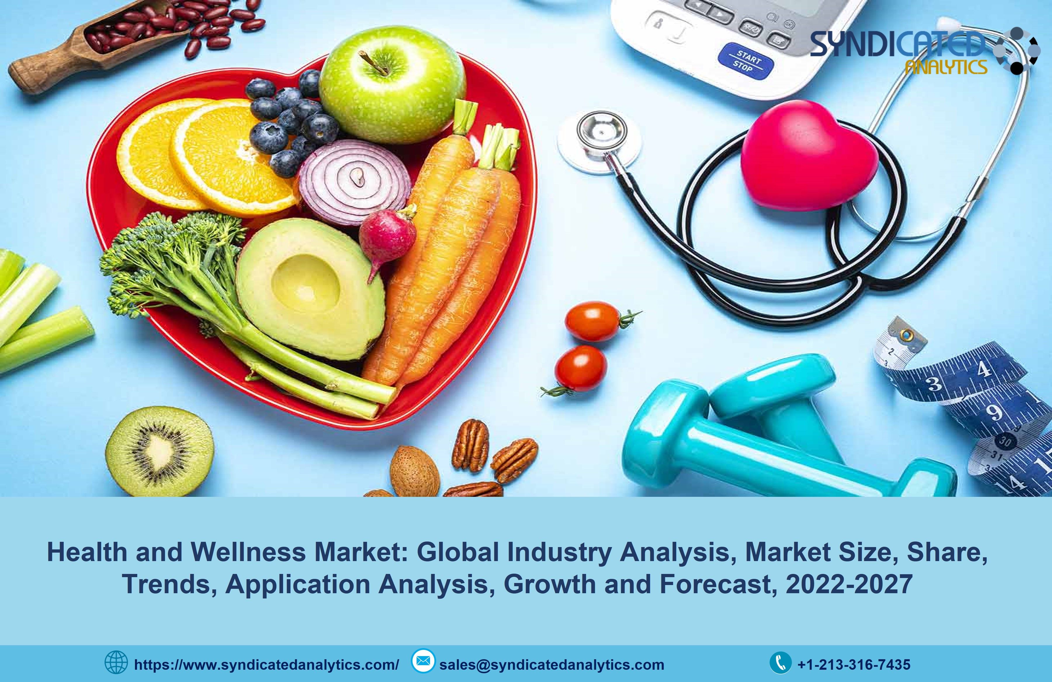 Health and Wellness Market Growth 2022: Industry Analysis, Price Trends ...