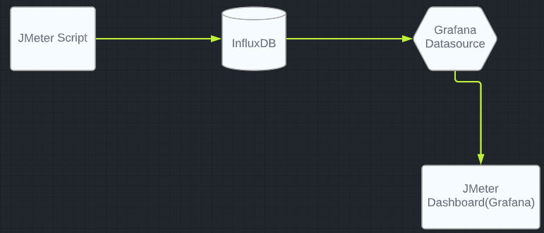 Grafana dashboard integration for Load Test - krishnendu halder | Tealfeed