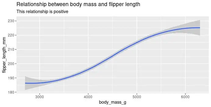 Visualizing the PalmerPenguins Dataset - Fortune Erondu | Tealfeed