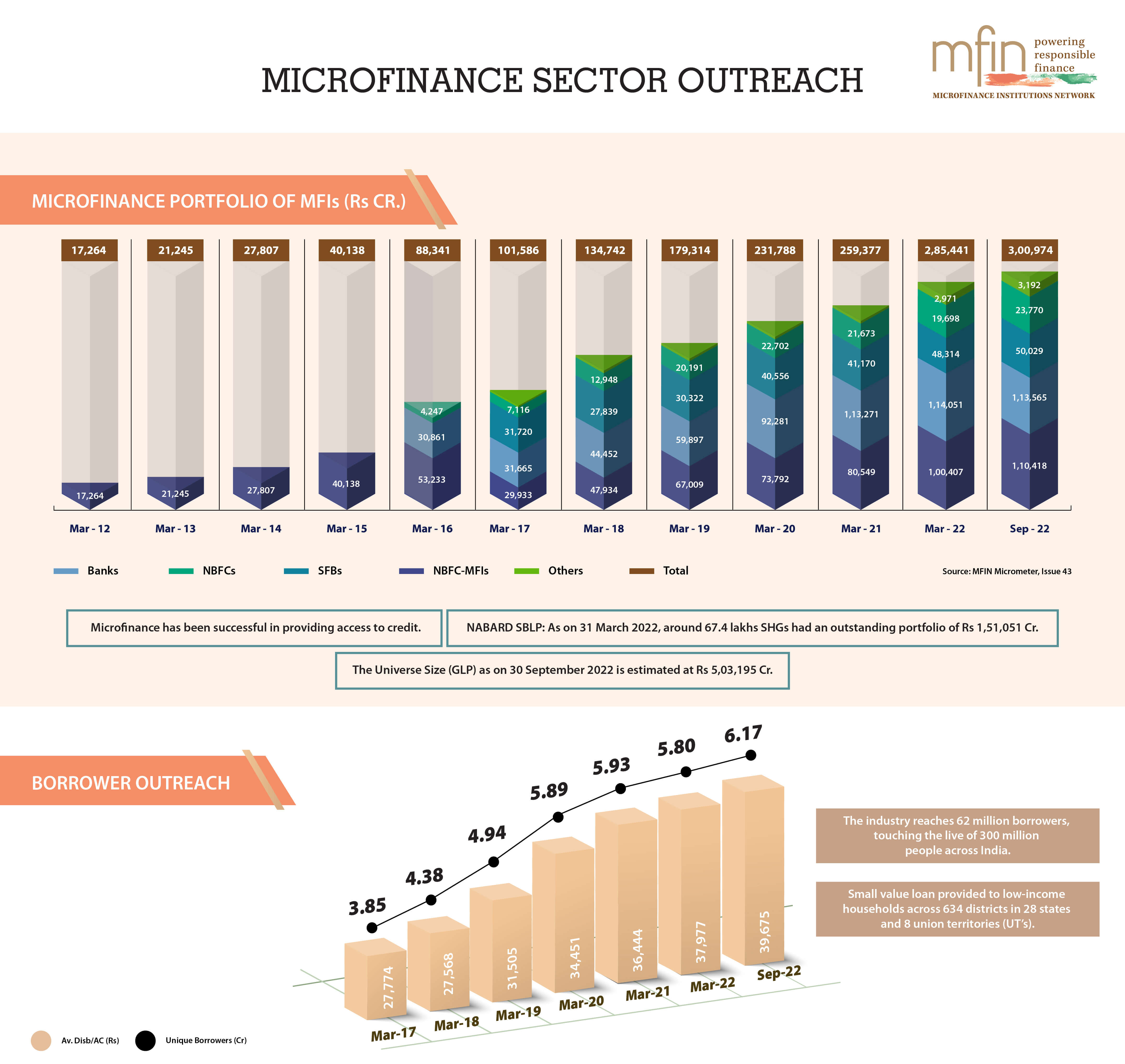The Scope of Microfinance in Indian Context - SAYANI SAHA | Tealfeed