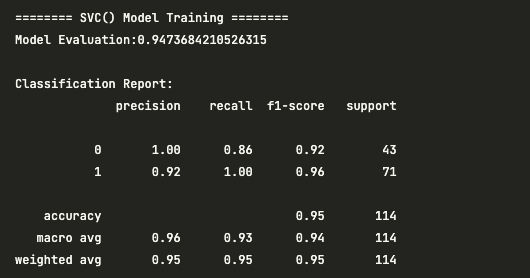 【machinelearning】ensemble Learning Introduction And Practice With 8095