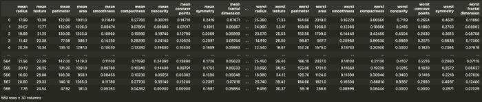 【MachineLearning】Ensemble Learning Introduction and Practice with ... 【MachineLearning】Ensemble Learning Introduction and Practice with ...