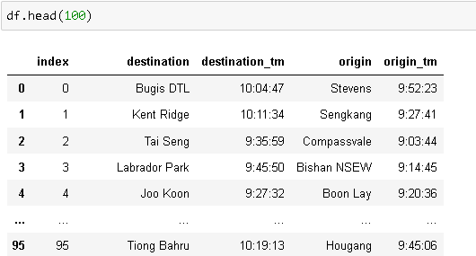 Reconstructing the Metro Map from Data: A Journey Through Graphs, Data, and Computer Science ...