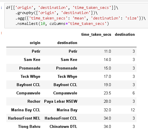 Reconstructing the Metro Map from Data: A Journey Through Graphs, Data, and Computer Science ...