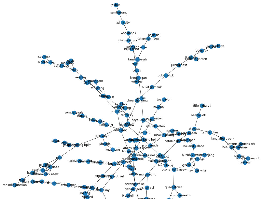 Reconstructing the Metro Map from Data: A Journey Through Graphs, Data, and Computer Science ...