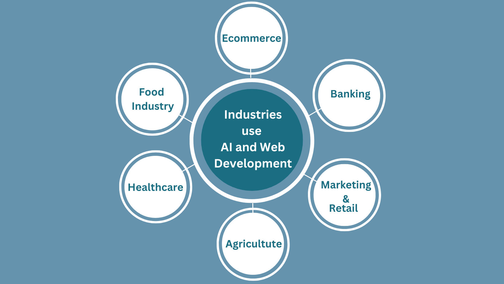 Python and Django: The Best Pick for AI and Web Development Projects ...