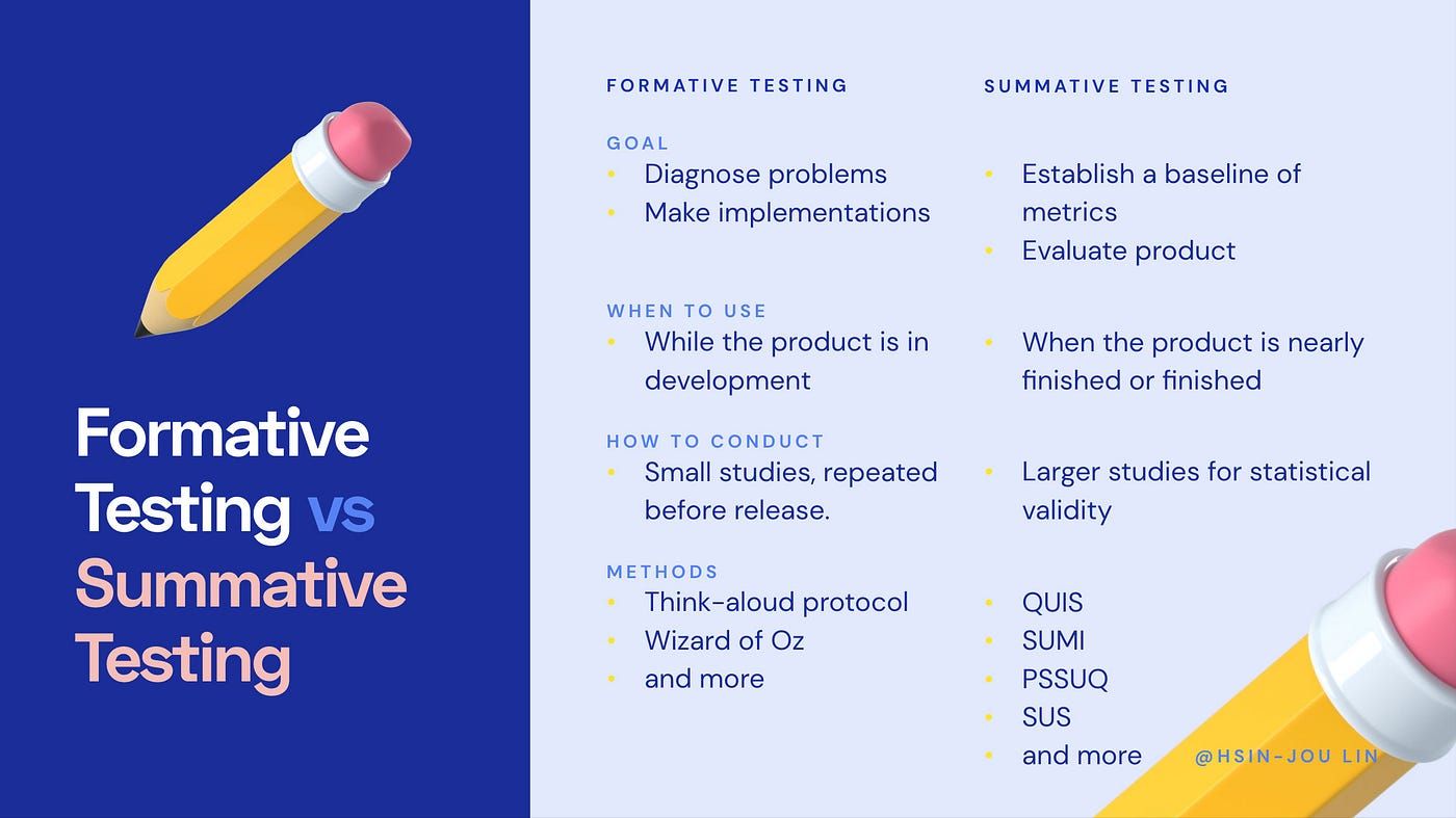 An Introduction to Usability Questionnaires - Hsin-Jou Lin | Tealfeed