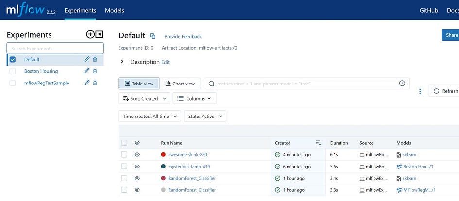 “From Experimentation to Production: How MLflow Can Help You to Deploy ...