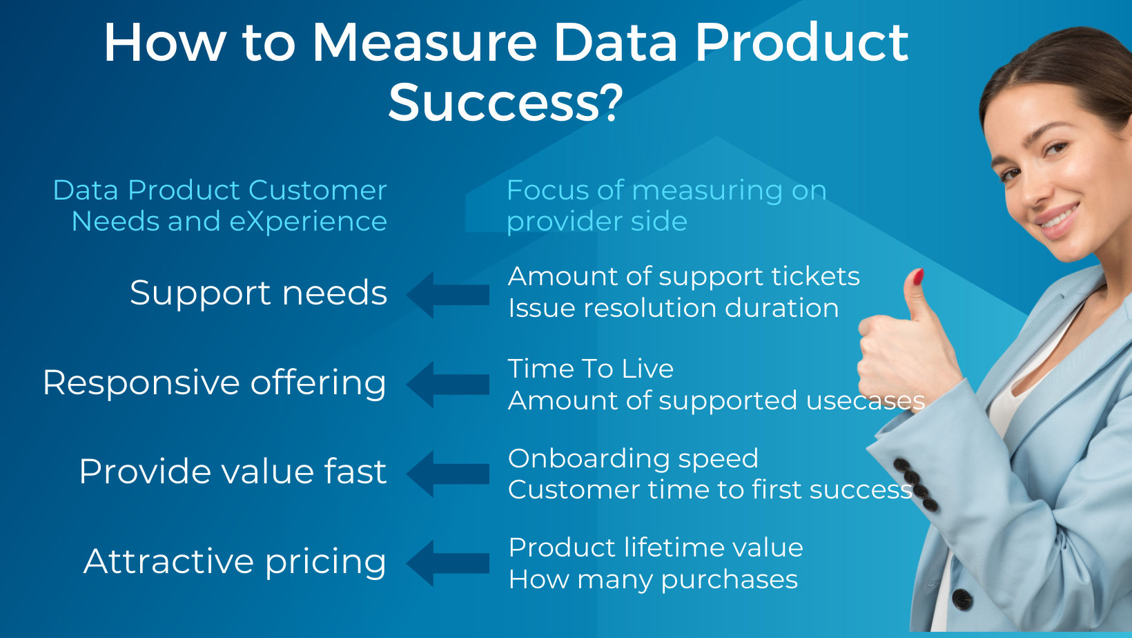 How to Measure the Data Product Success? - Jarkko Moilanen (Ph.D ...