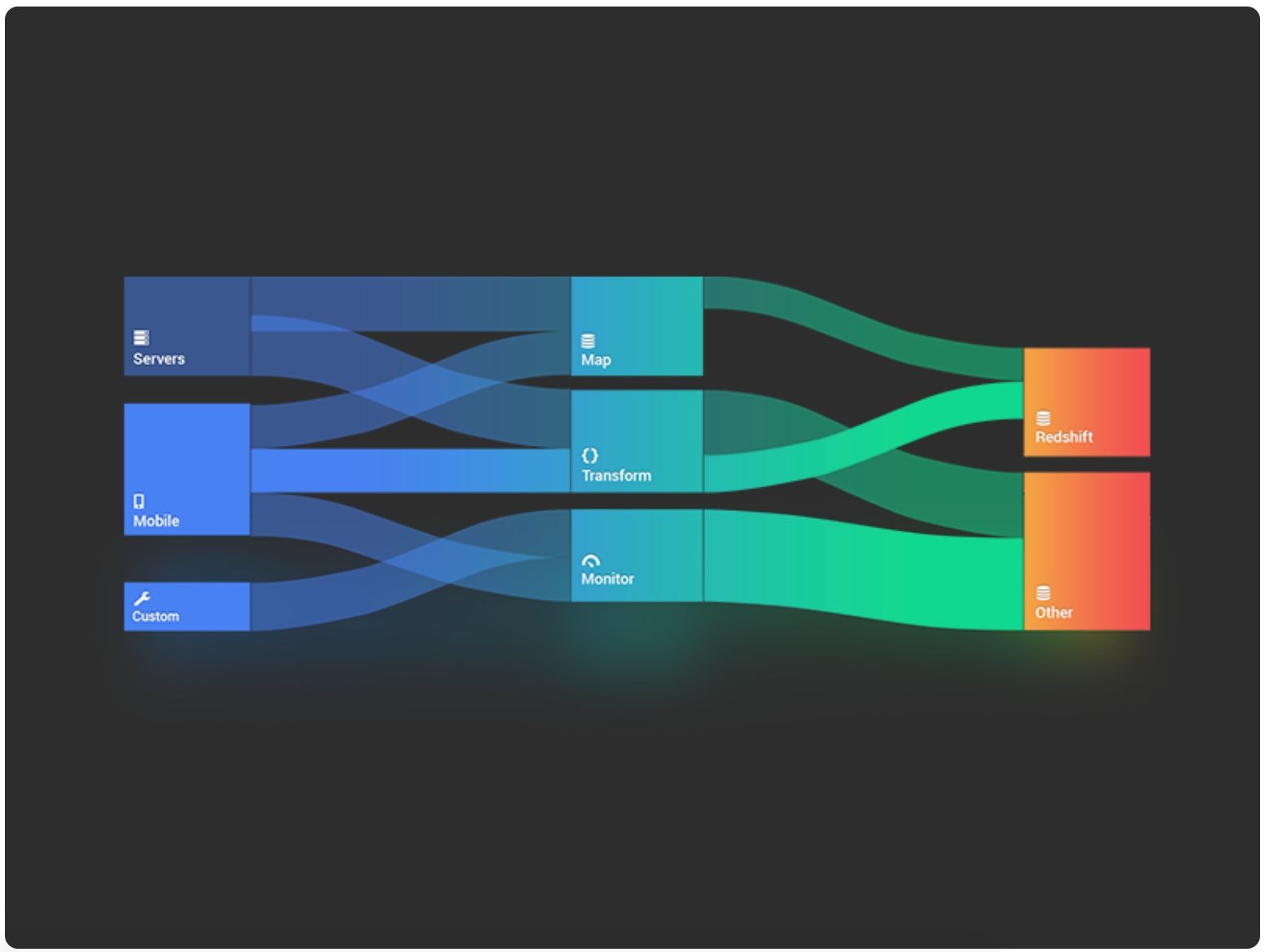 Building Sankey Charts- Storytelling with Data - Aasavari Kaley | Tealfeed