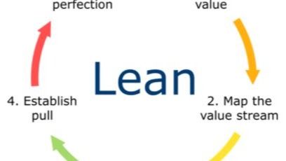 Lean Thinking - Rohit Ratan Mani | Tealfeed