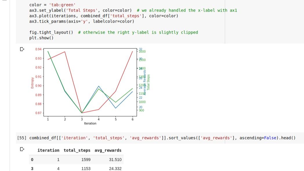 Bringing DeepRacer local training analysis back to the cloud - Richard ...
