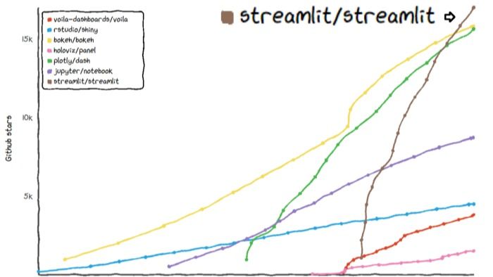 10 Features Your Streamlit ML App Can’t Do Without — Implemented - Dor ...